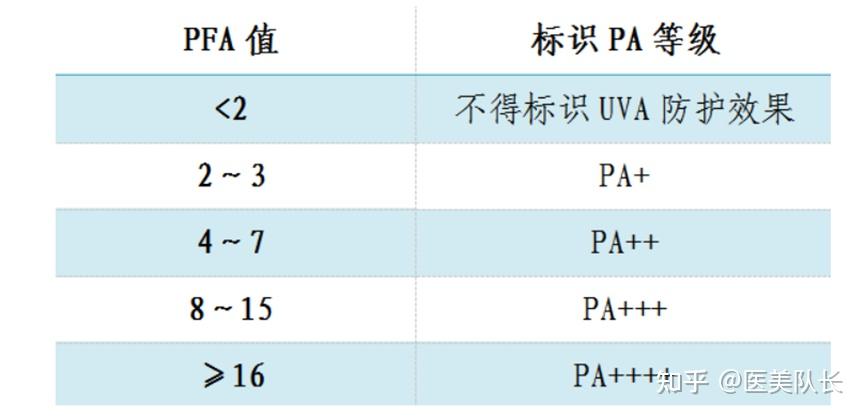 全网最硬核的防晒科普，看这一篇就够了 - 知乎