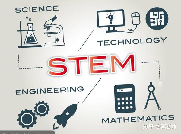 科普贴 | 中国留学生疯狂追捧的STEM专业，到底是什么? - 知乎