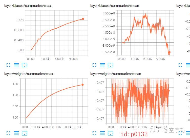 利用Tensorboard进行可视化 - 知乎