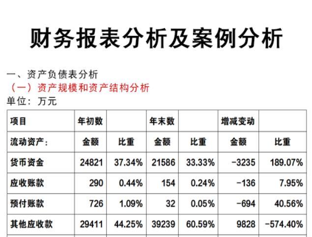三大财务报表分析案例(2023最新),完整细节分析,收藏学习备用 知乎