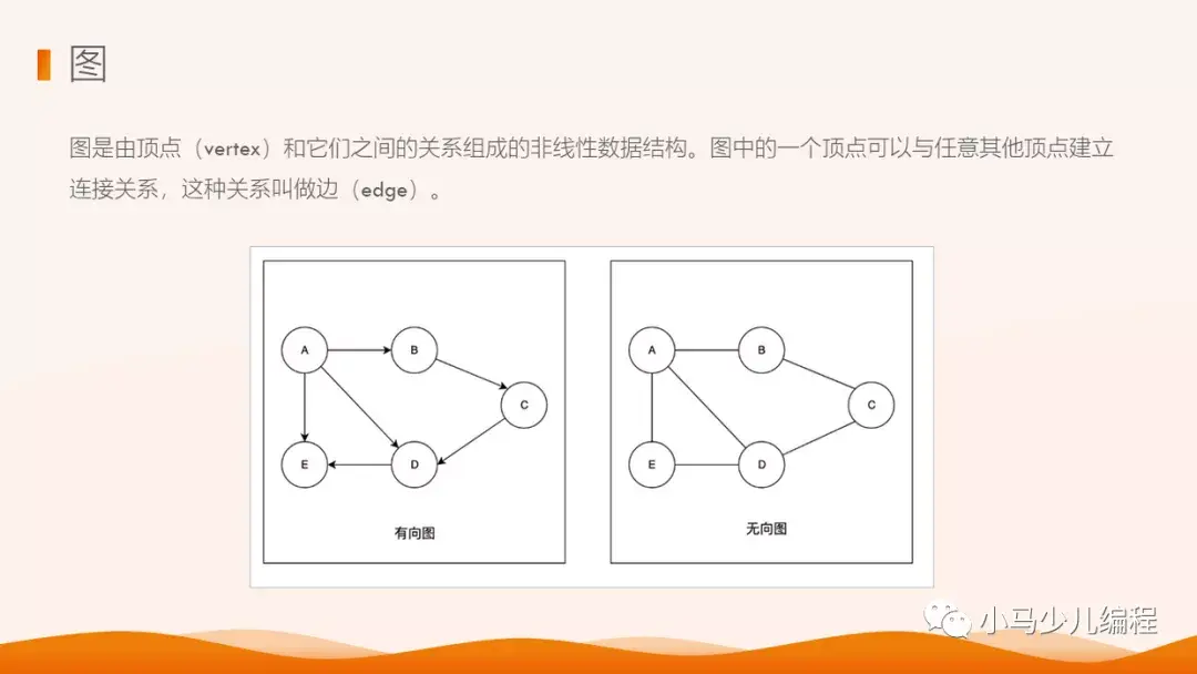 NCT青少年编程能力等级测试 Python四级复习教程 - 知乎