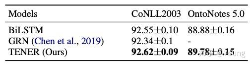 [论文阅读] TENER - 在NER任务上改进Transformer Encoder - 知乎