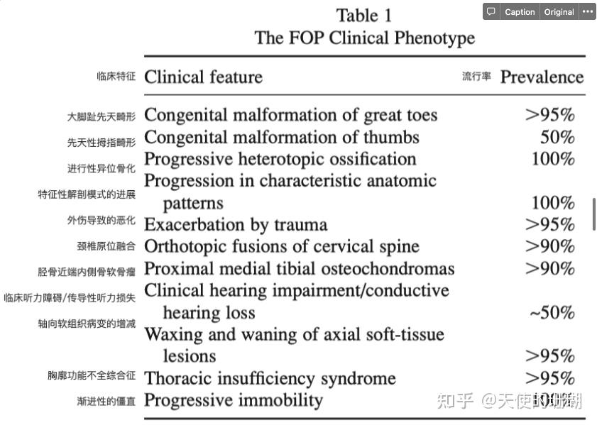 FOP的显性表现（表型） - 知乎