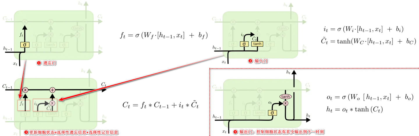 递归神经网络-RNN - 知乎