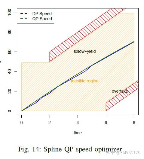 Apollo EM planner &&lattice planner - 知乎