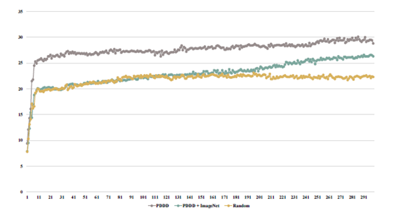 PDDD-PreTrain：一系列常用的预训练模型支持基于图像的植物病害诊断 - 知乎