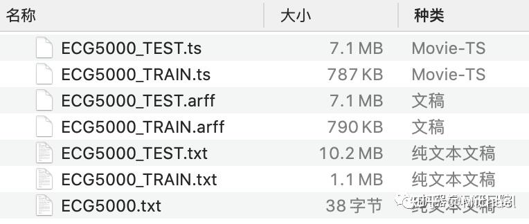 使用lstm自动编码器做时间序列异常检测 知乎 4567