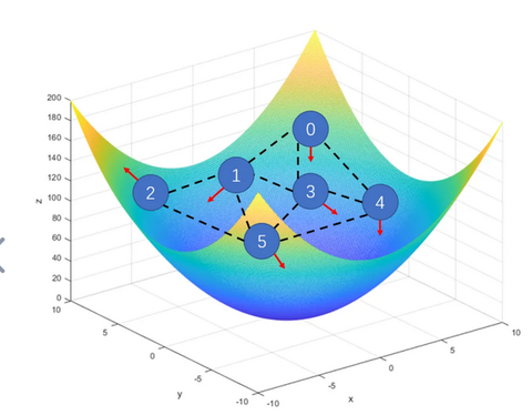 一篇文章搞懂PSO（粒子群算法）理论讲解＋Python代码示例讲解 - 知乎
