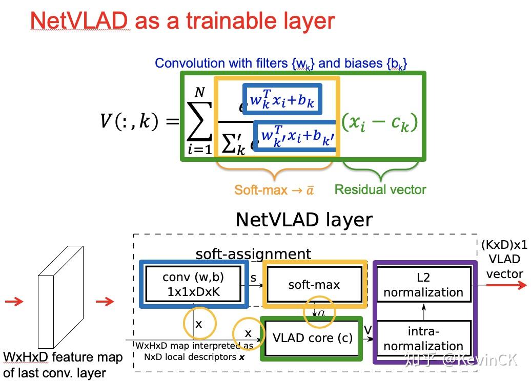 从VLAD到NetVLAD，再到NeXtVlad - 知乎