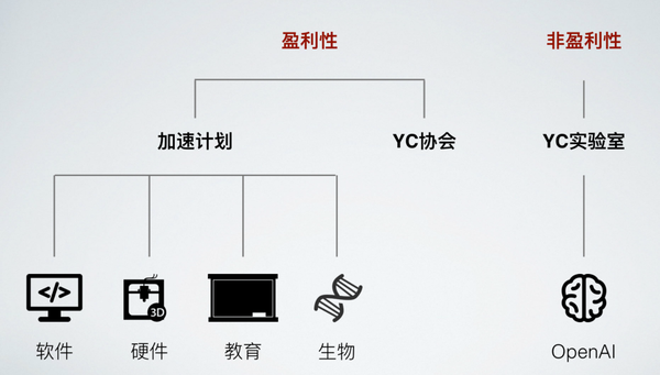 Y Combinator，一个价值650亿美金的创业帝国 - 知乎