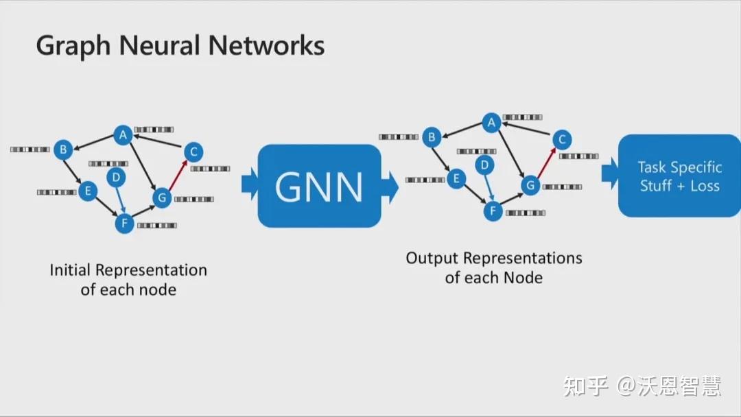 TransGNN：Transformer和GNN能互相帮助吗？ - 知乎