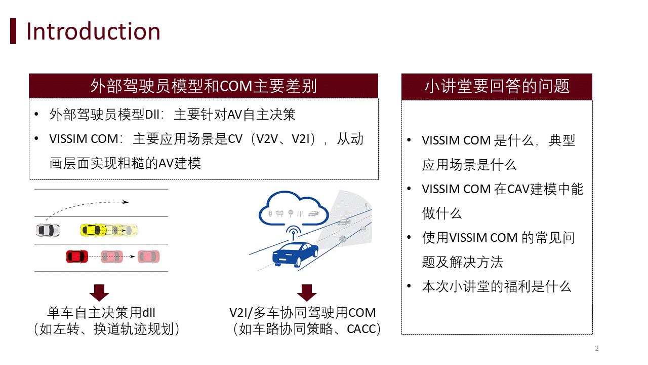 VISSIM COM 智能网联汽车CAV交通流建模 - 知乎
