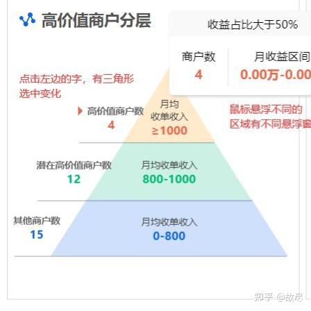 vue+html+css实现自定义金字塔 - 知乎