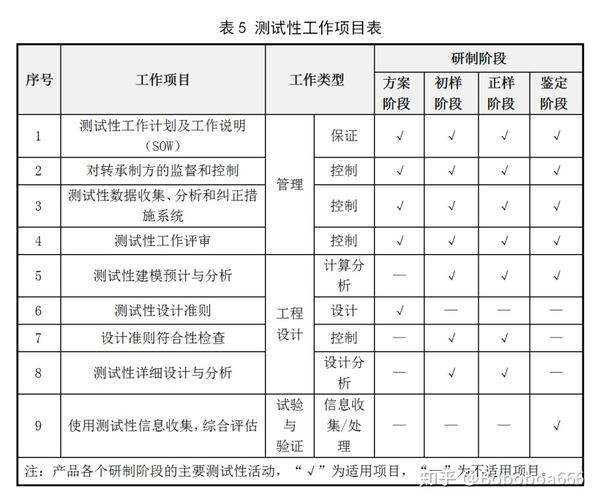 GJB测试，通用质量特性分析，六性分析介绍 - 知乎