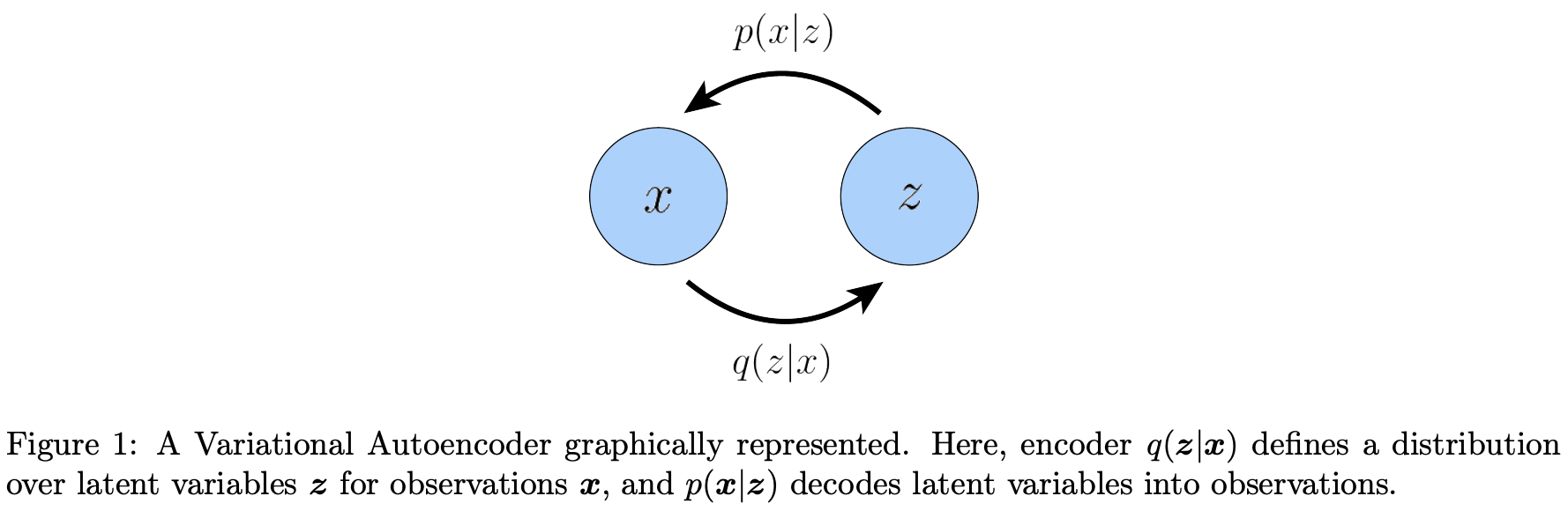 Diffusion Model from Scratch - 知乎