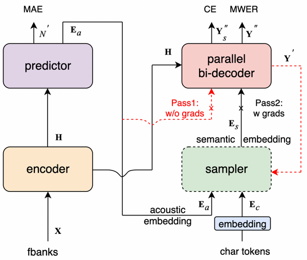 如何使用ModelScope魔搭训练工业级语音识别模型 - 知乎