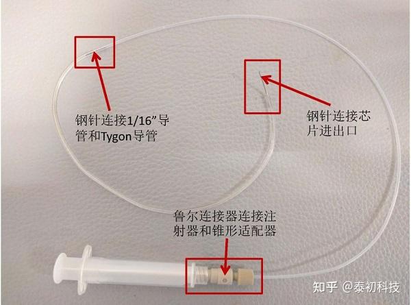 微流控转接头的使用和注射器与导管的连接 - 知乎
