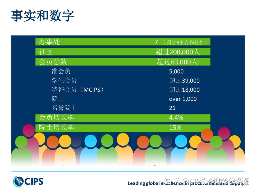 CPSM，CPPM，CIPS,供应链管理师都有什么区别？ - 知乎