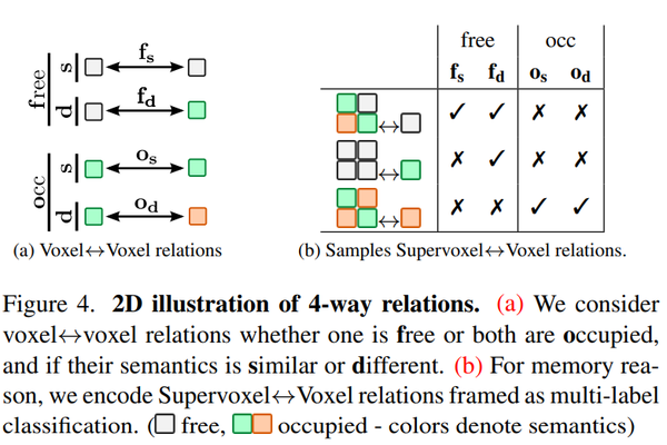 32. MonoScene - 纯视觉空间场景补全 - 知乎