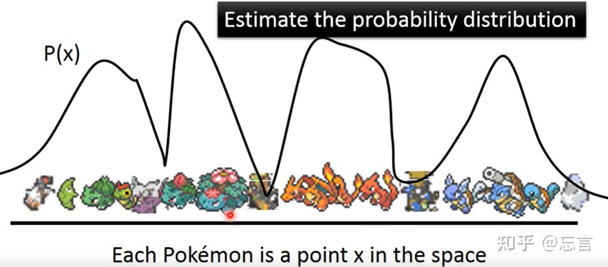 AE/VAE/CVAE/VQ-VAE - 知乎