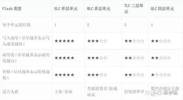 一文看懂NAND、eMMC、UFS、eMCP、uMCP、DDR、LPDDR及存储器和内存区别 - 知乎