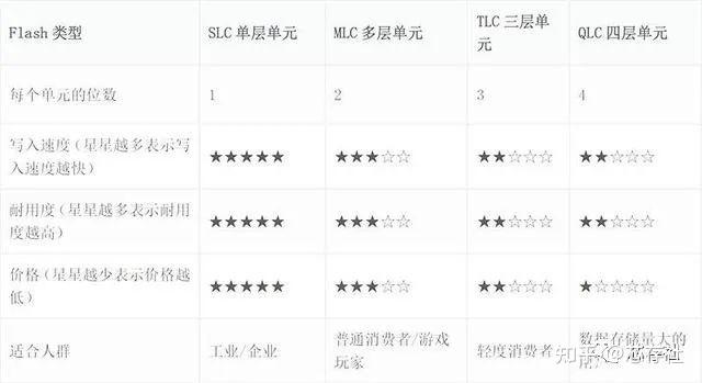 一文看懂NAND、eMMC、UFS、eMCP、uMCP、DDR、LPDDR及存储器和内存区别 - 知乎