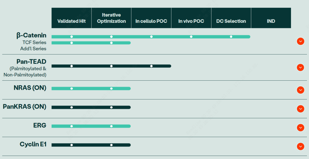 快讯 | FogPharma抗癌肽FOG-001 Ⅰ/Ⅱ期临床完成首位受试者给药 - 知乎