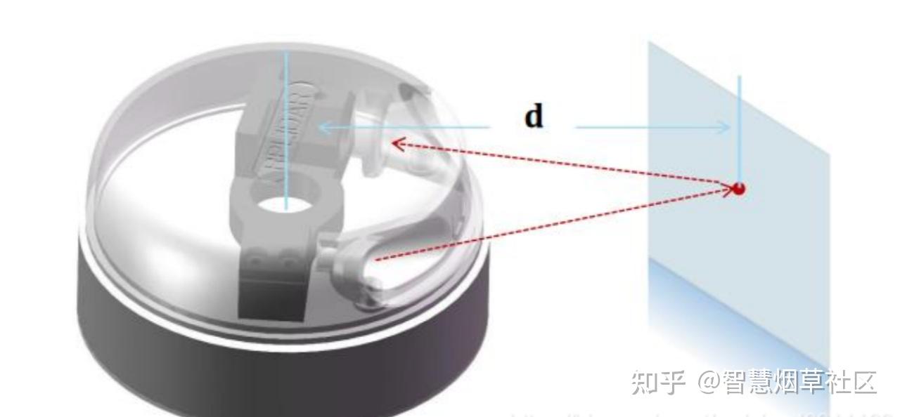 3d点云之点云数据介绍 知乎