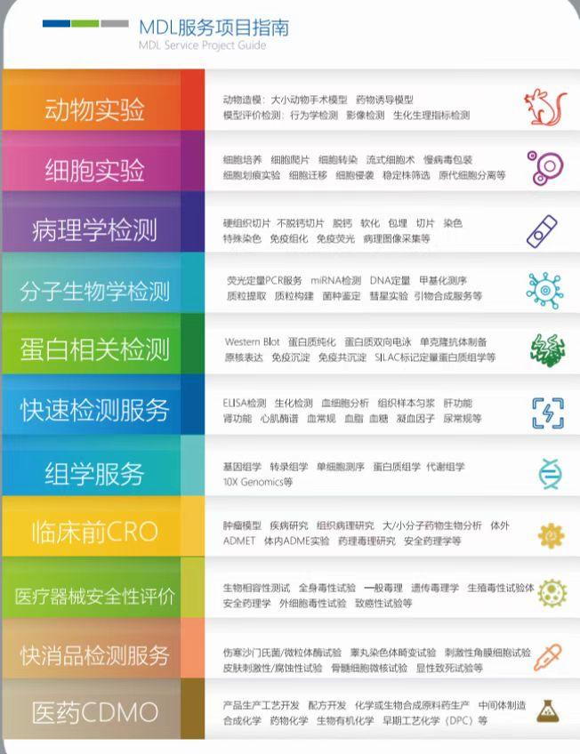 实验干货 分子克隆实验——无缝克隆 知乎