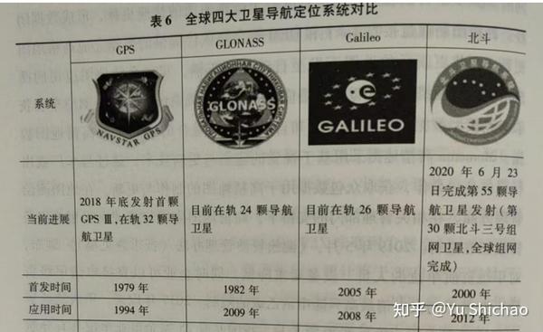 卫星导航定位 定位精度 精度因子(GDOP,PDOP,HDOP,VDOP,TDOP) - 知乎