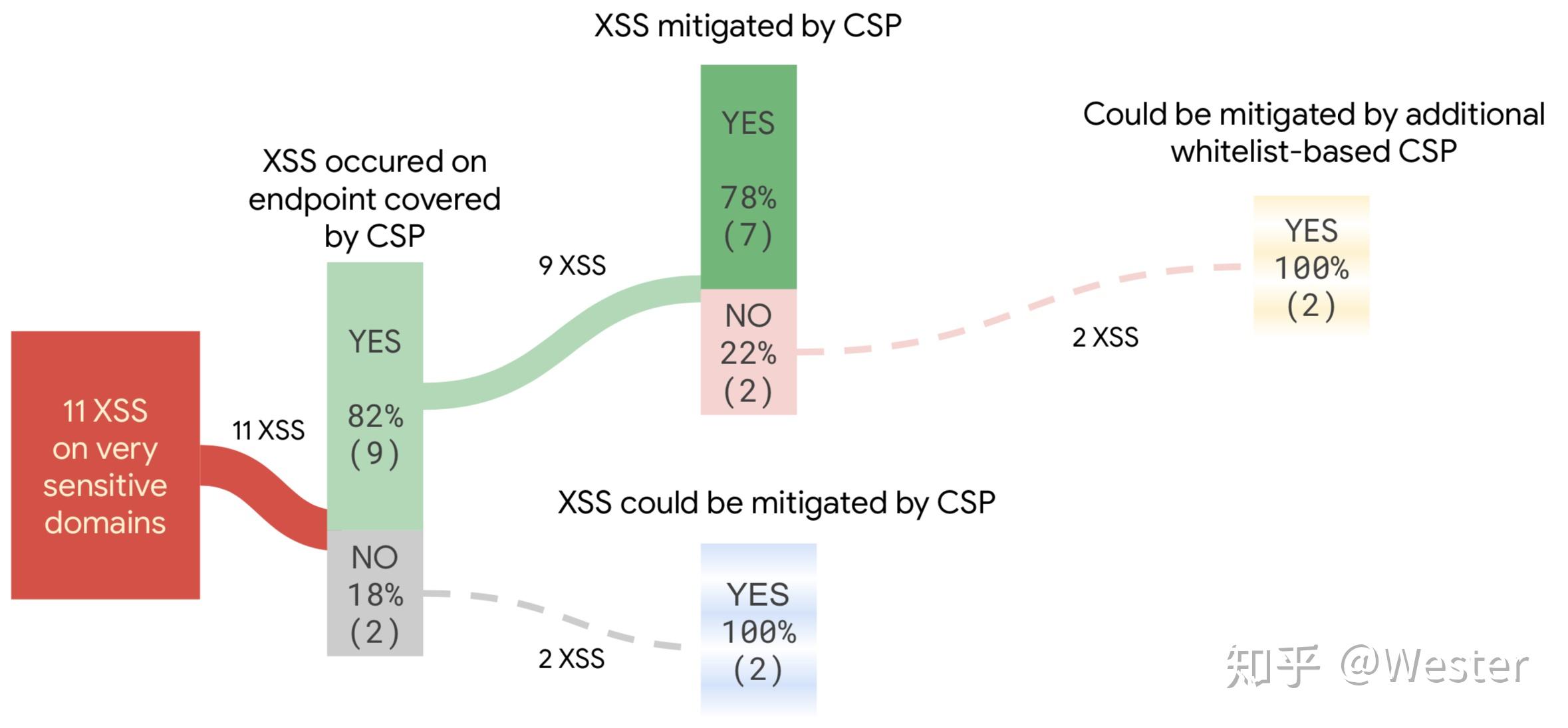 技术观察：谷歌CSP工程化实践导读 - 知乎
