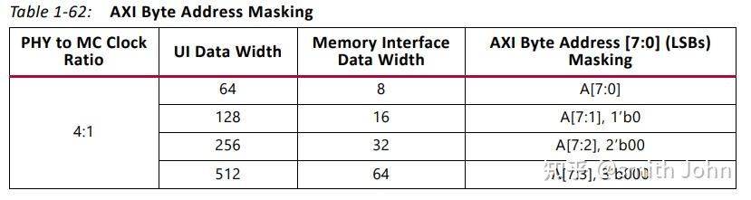 【DDR3】MIG仿真 - 知乎