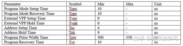 数字IC设计-IP篇-OTP - 知乎
