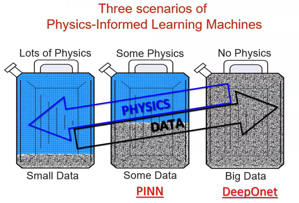 神经网络算子(1)——DeepONet介绍 - 知乎
