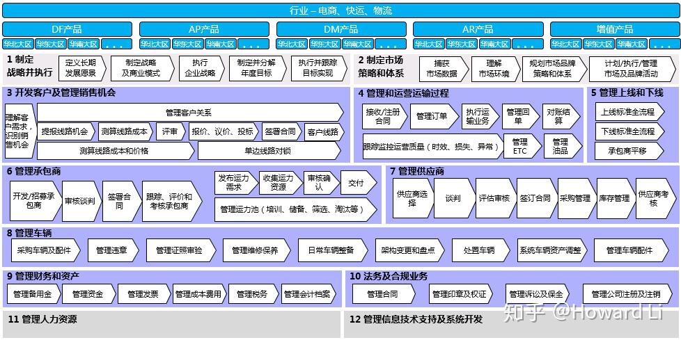 三分钟了解咨询方法论另一利器-IBM EPF企业过程框架 - 知乎
