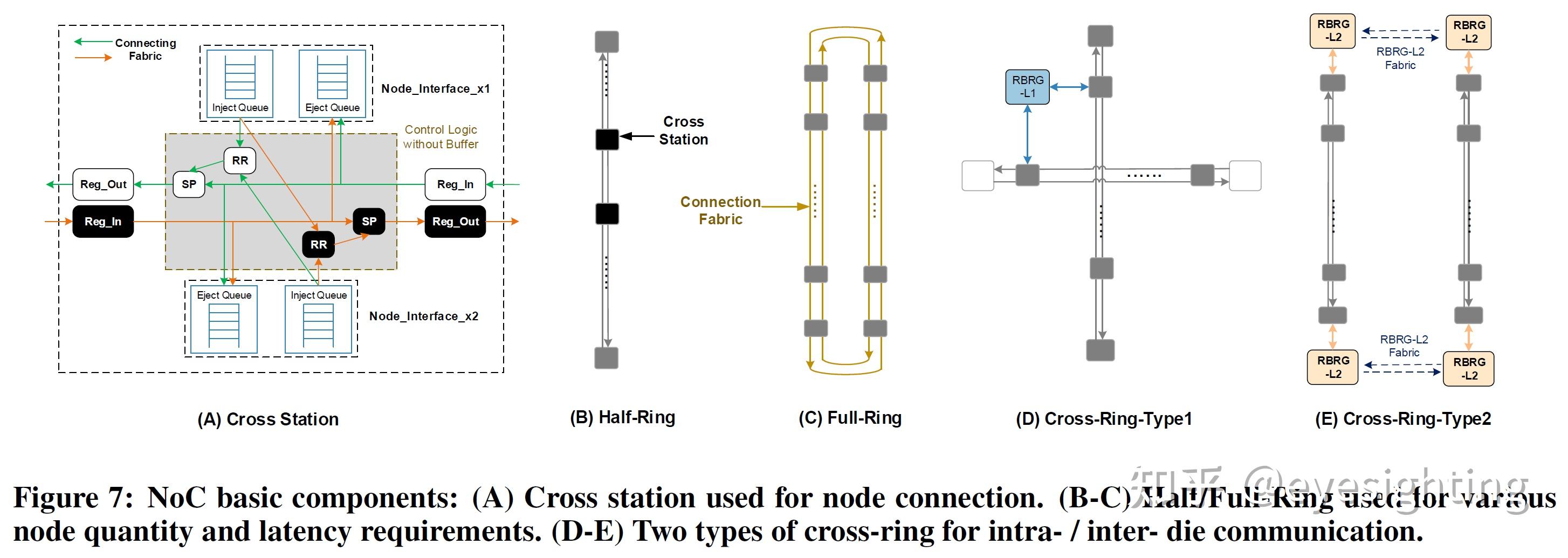 【芯片论文】华为NoC-Chiplets：适用于异构 Chiplet 的应用定义片上网络：实施视角 - 知乎