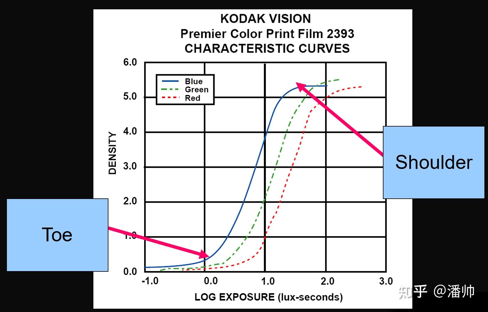 Tone Mapping - 知乎