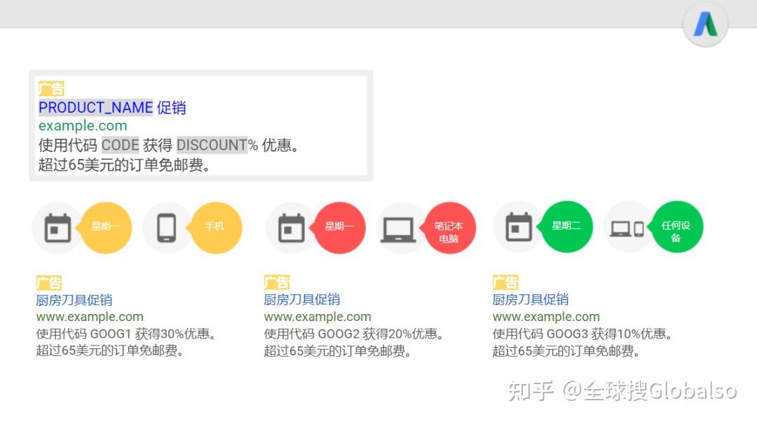 一文读懂Google Ads API - 知乎
