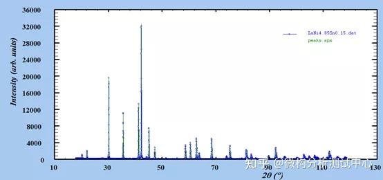 XRD精修的那些事（9）-Fullprof指标化及判据 - 知乎