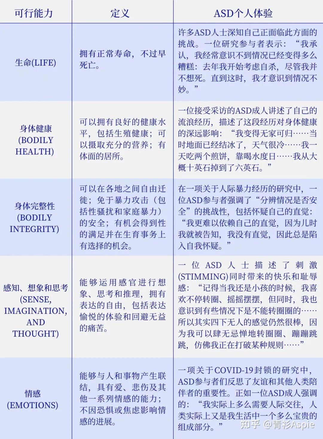 现有的成人ASD的预后评估，从一开始就是错的 - 知乎