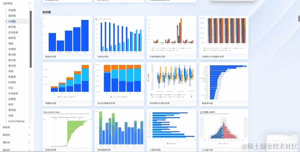 探索 VChart 图表库：简单、易用、强大、炫酷的可视化利器 - 知乎