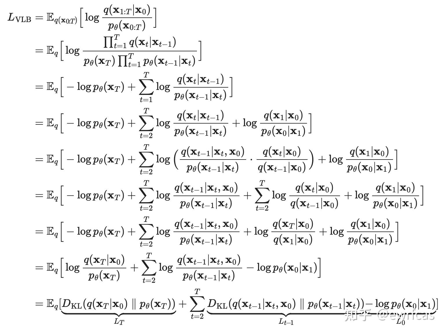 由浅入深了解Diffusion Model - 知乎