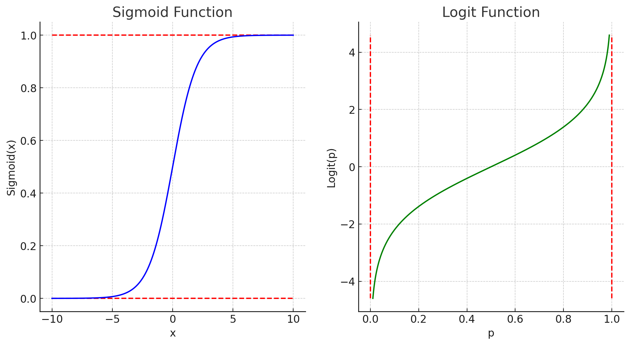 FDU 回归分析 4. Logistic 回归 (逻辑回归) - 知乎