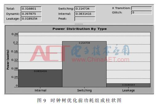 IMPL31. Clock Mesh-实例分享 - 知乎