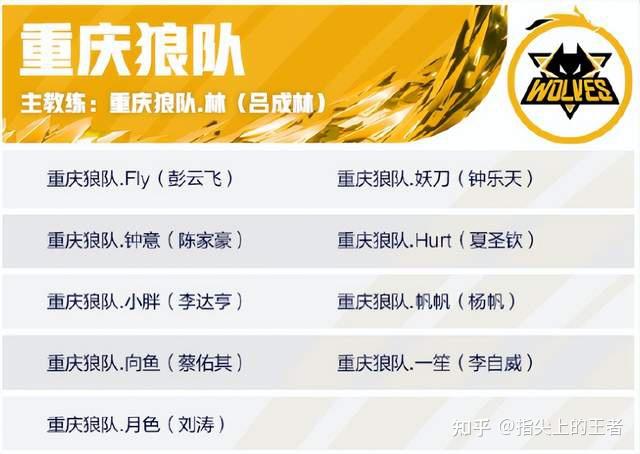 KPL春季赛大名单公布，小胖赫然在列，KSG成最值得期待的潜力股 - 知乎