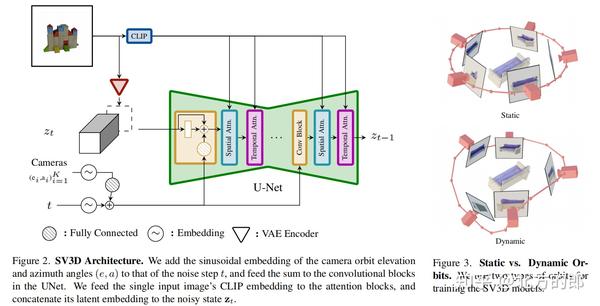 Stability AI的新开源：SV3D——从单张图片生成高质量3D模型的创新突破 - 知乎