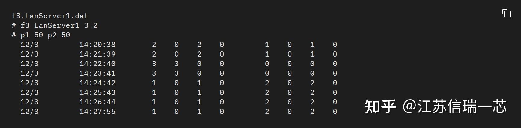 IBM Spectrum LSF License Scheduler - 知乎