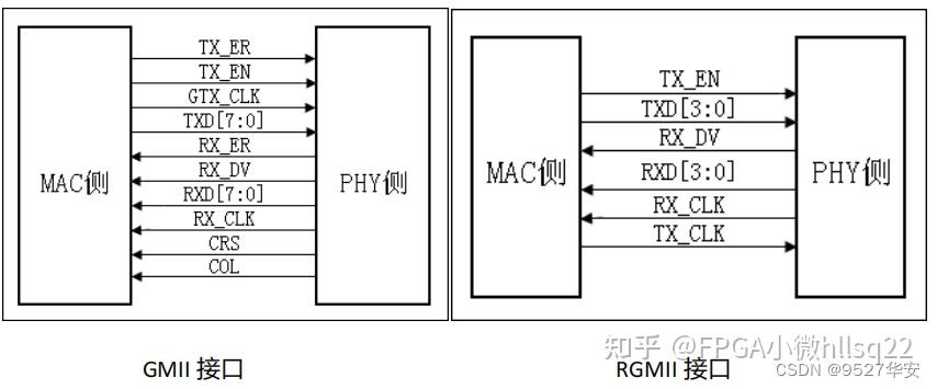 Fpga纯verilog实现udp通信，三速网自协商仲裁，动态arp和ping功能，提供工程源码和技术支持 知乎