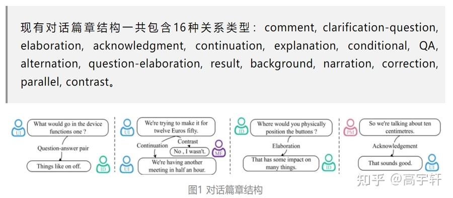 自动会议摘要DDAMS,2021-SOTA,生成式文本摘要 - 知乎