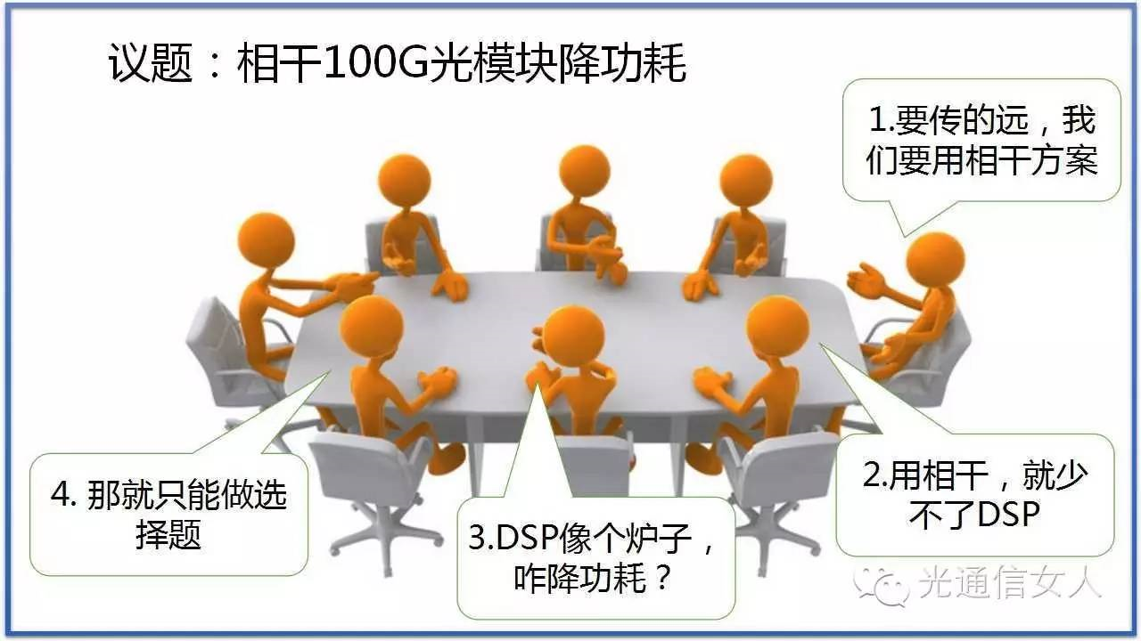 Y2T1 100G光模块 CFP、CFP2 、CFP-DCO、CFP2-ACO - 知乎